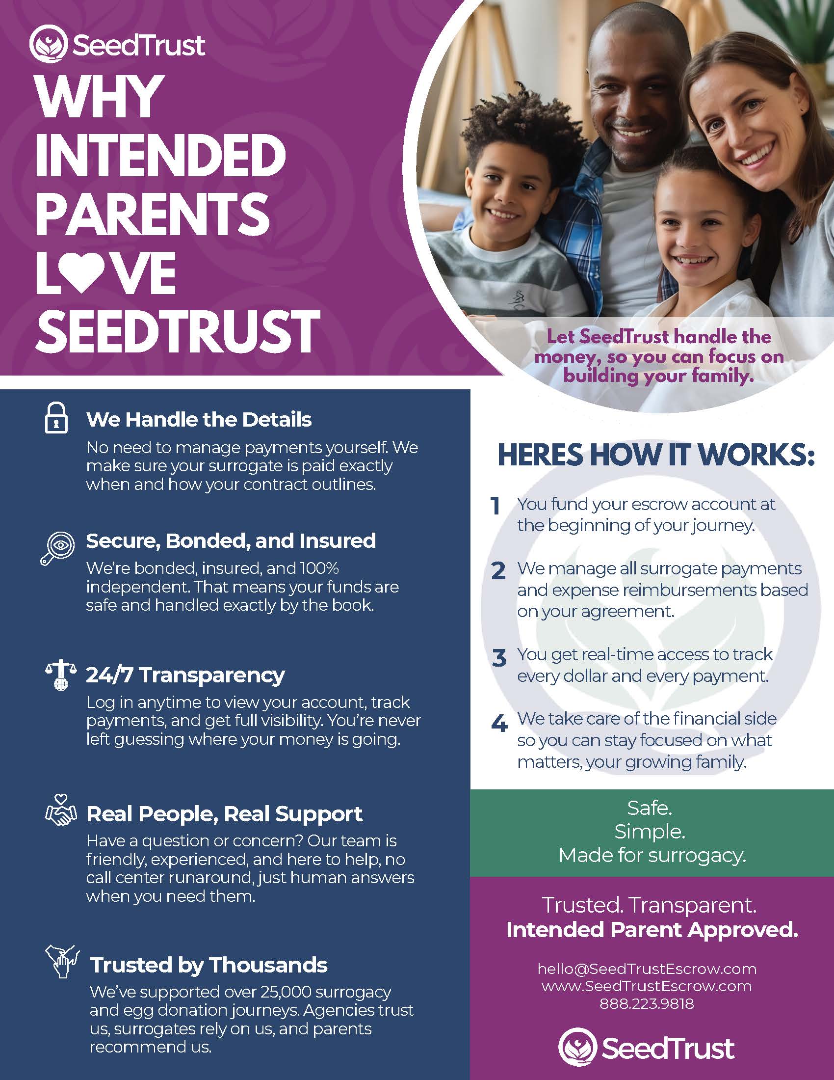 Resource Hub – SeedTrust Escrow