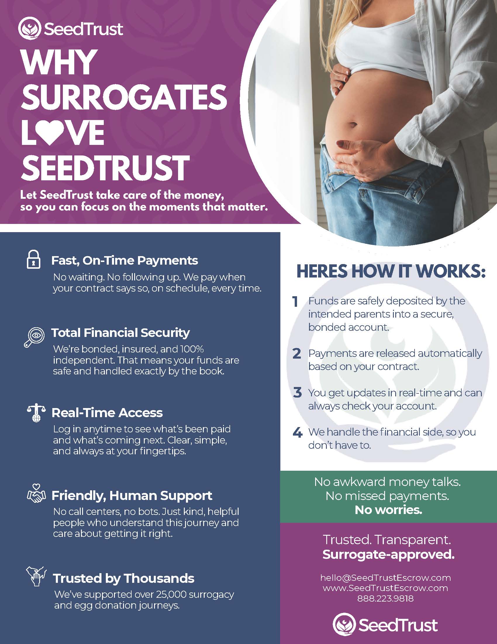 Resource Hub – SeedTrust Escrow